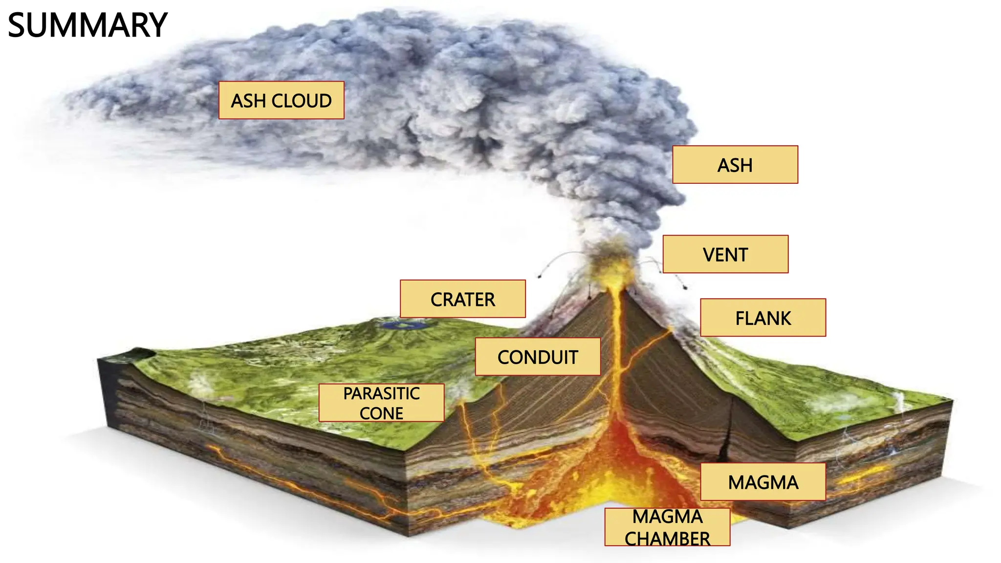 1-Morphology and Parts of Volcano.pptx
