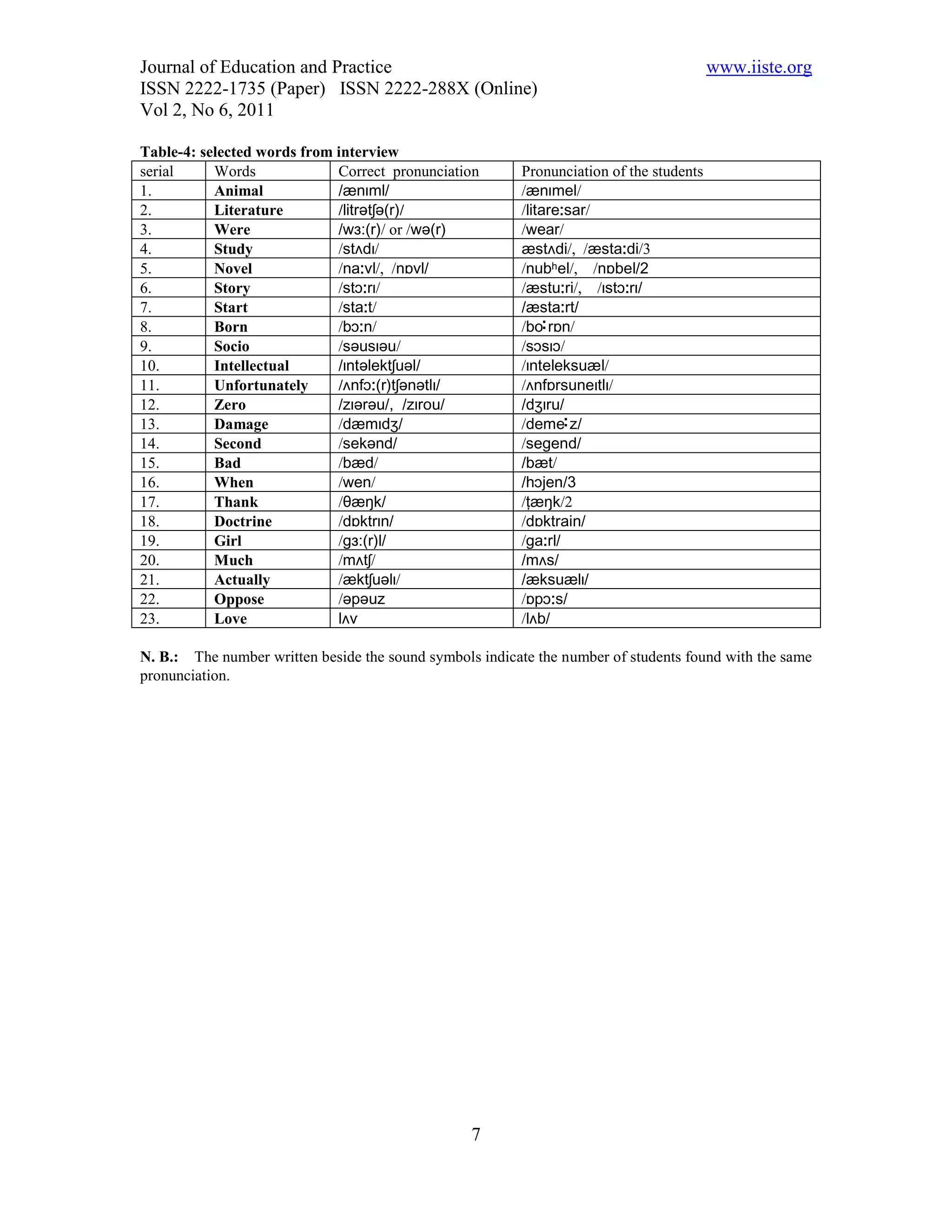 1.muhammad azizul hoque -1-7 | PDF | Education