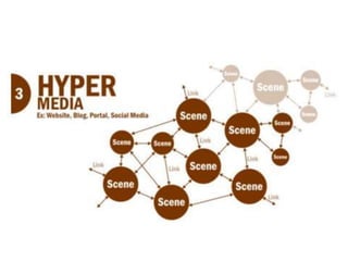 Multimedia Interaktif dan Pembelajaran design | PPT | Free Download