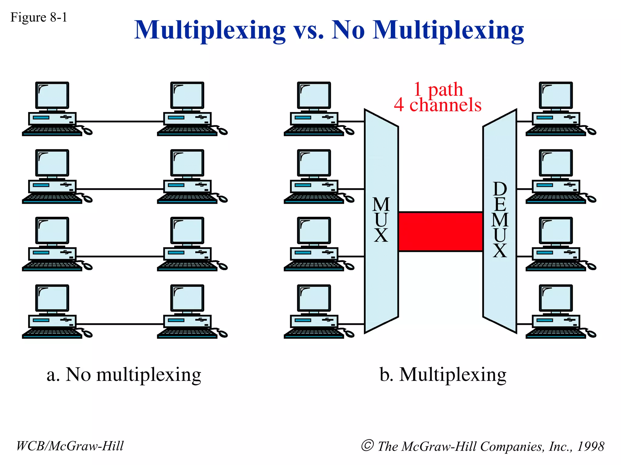 1 multiplexing | PPT