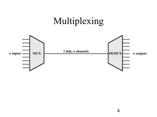 1 multiplexing | PPT