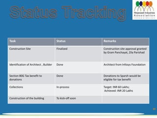 Mrityunjay Singh_PMI Key Note | PPTX