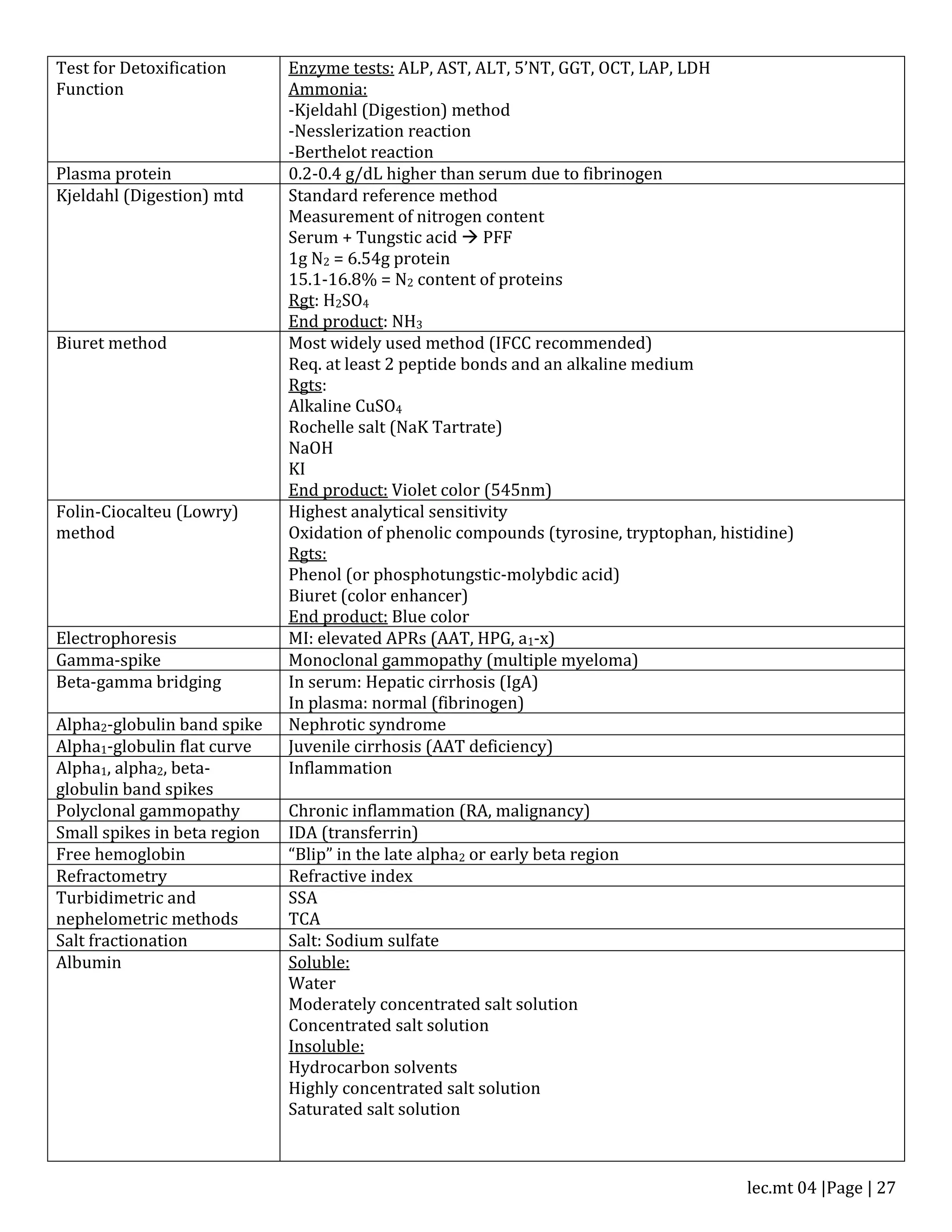 1. must to know in clinical chemistry 001 | DOCX