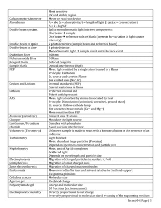 1. must to know in clinical chemistry 001 | DOCX
