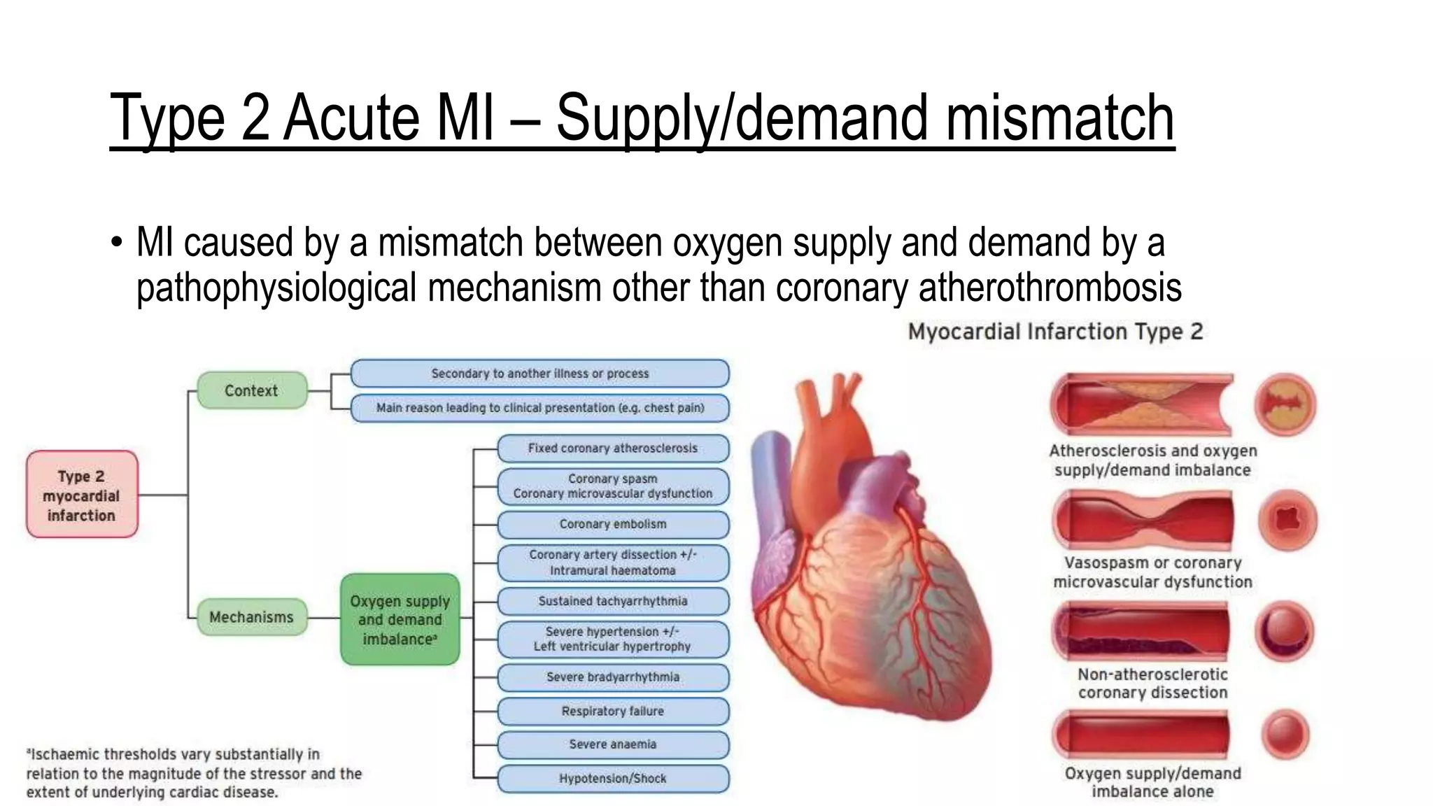 1 - Myocardial injury & Modalities to ascertain myocardial viability ...