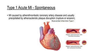 1 - Myocardial injury & Modalities to ascertain myocardial viability ...