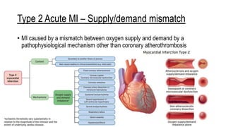 1 - Myocardial injury & Modalities to ascertain myocardial viability ...