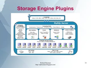 1. MySql plugins | PPT