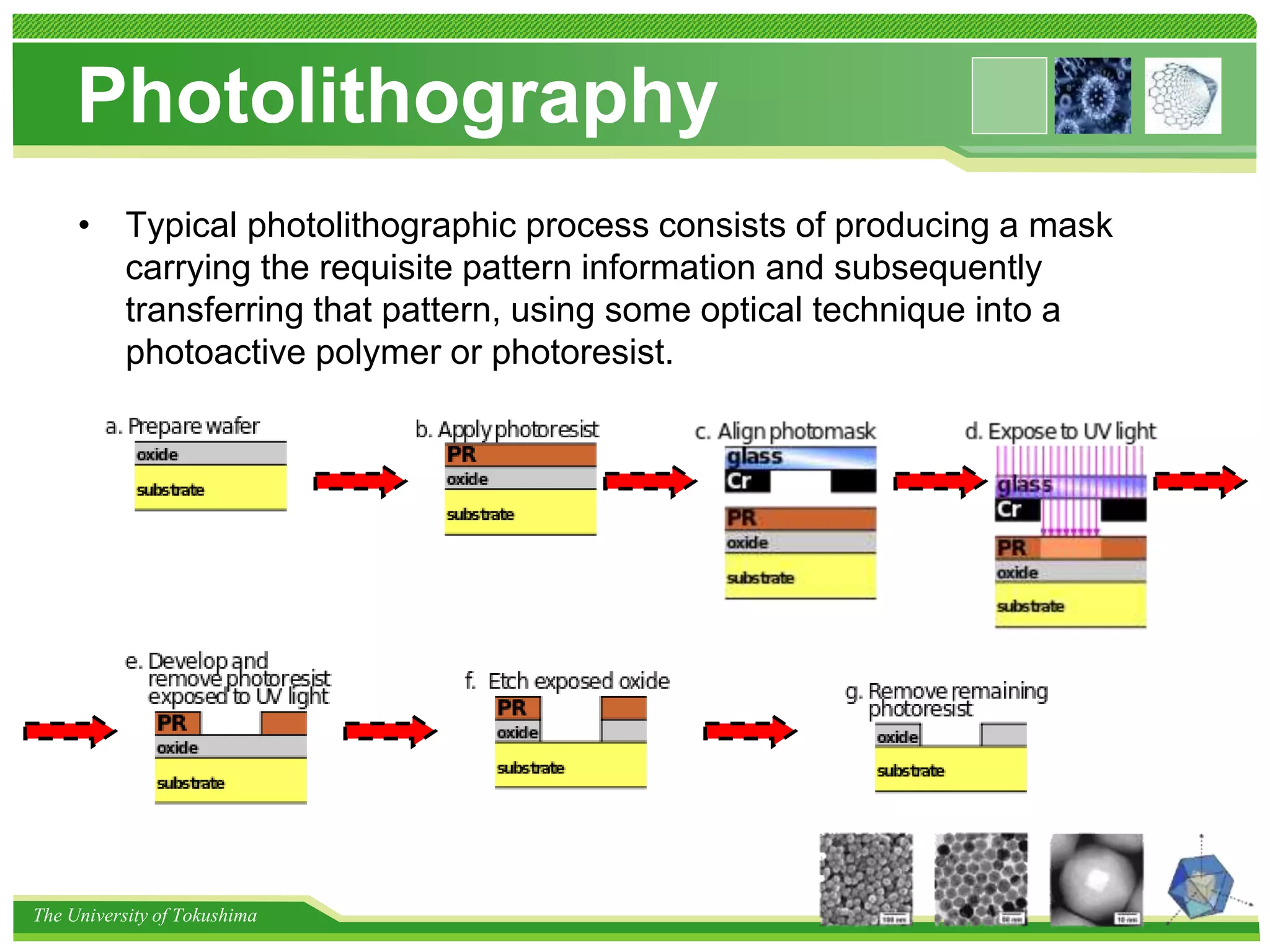 1 nanomaterial-synthesis-methods (1) | PPTX
