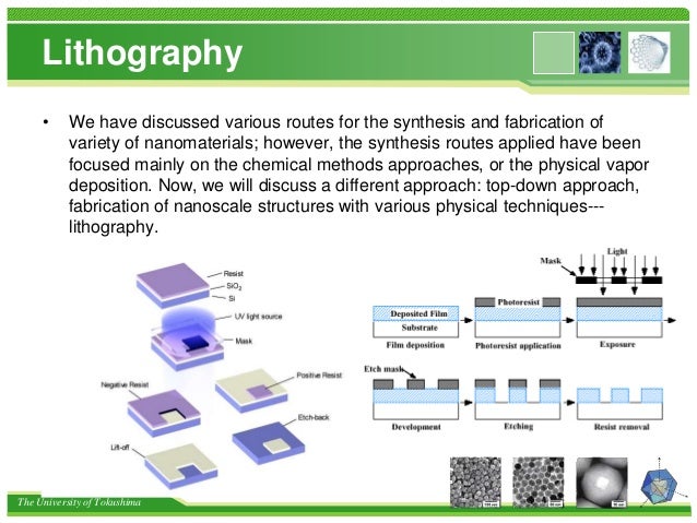 1 nanomaterial-synthesis-methods (1)