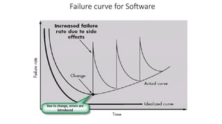 1-Nature of Software Software Engineering Software process project ...