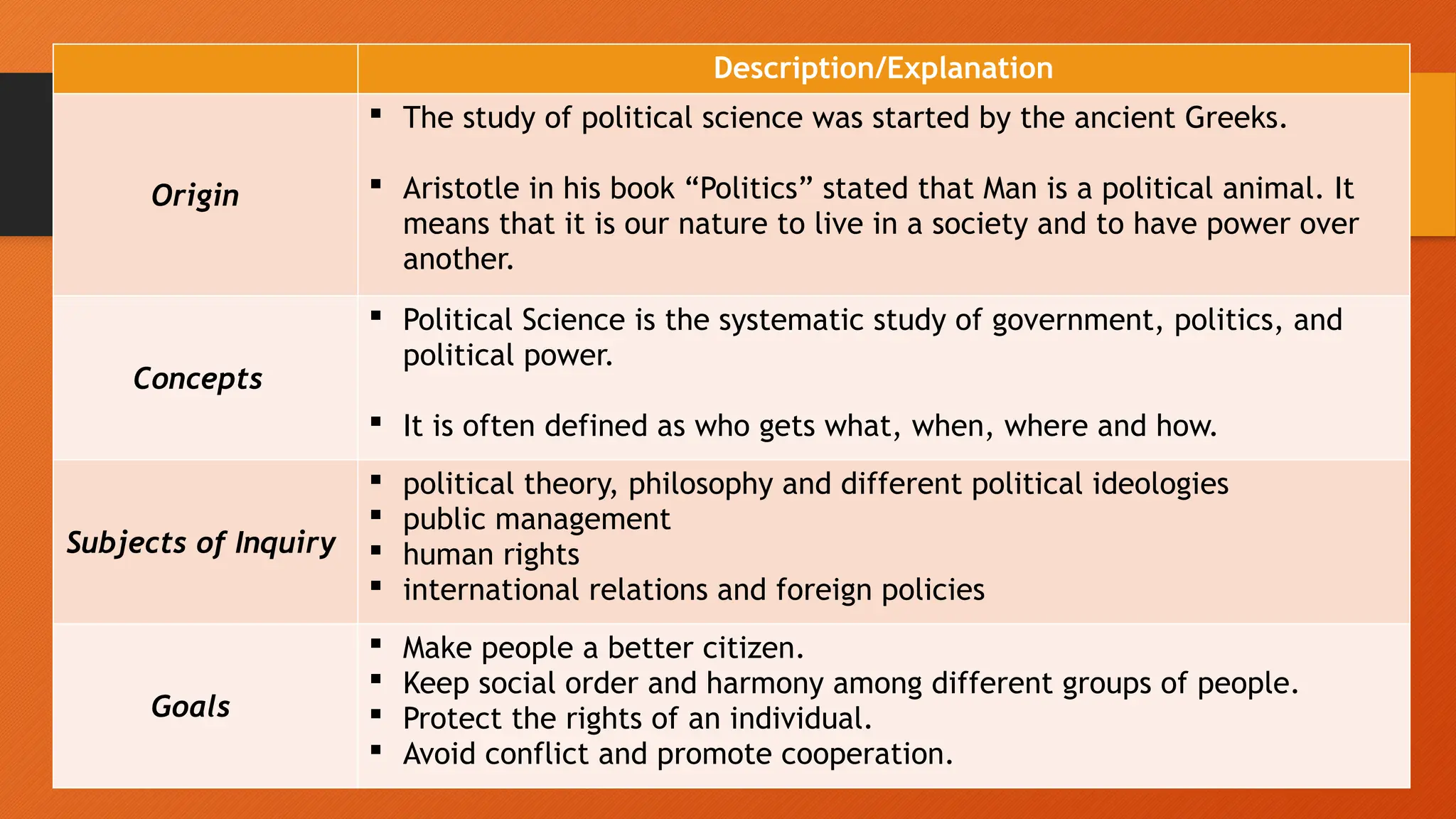 Nature of Understanding Culture, Society and Politics | PPTX