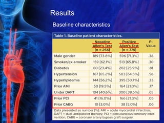 Koutouzis M - AIMRADIAL 2015 - Transradial and negative Allen test | PPT