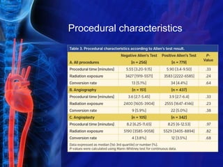 Koutouzis M - AIMRADIAL 2015 - Transradial and negative Allen test ...
