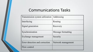1-Network and its elements in cOMP N.pptx