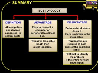 1.network topology | PPT