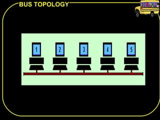 1.network topology | PPT