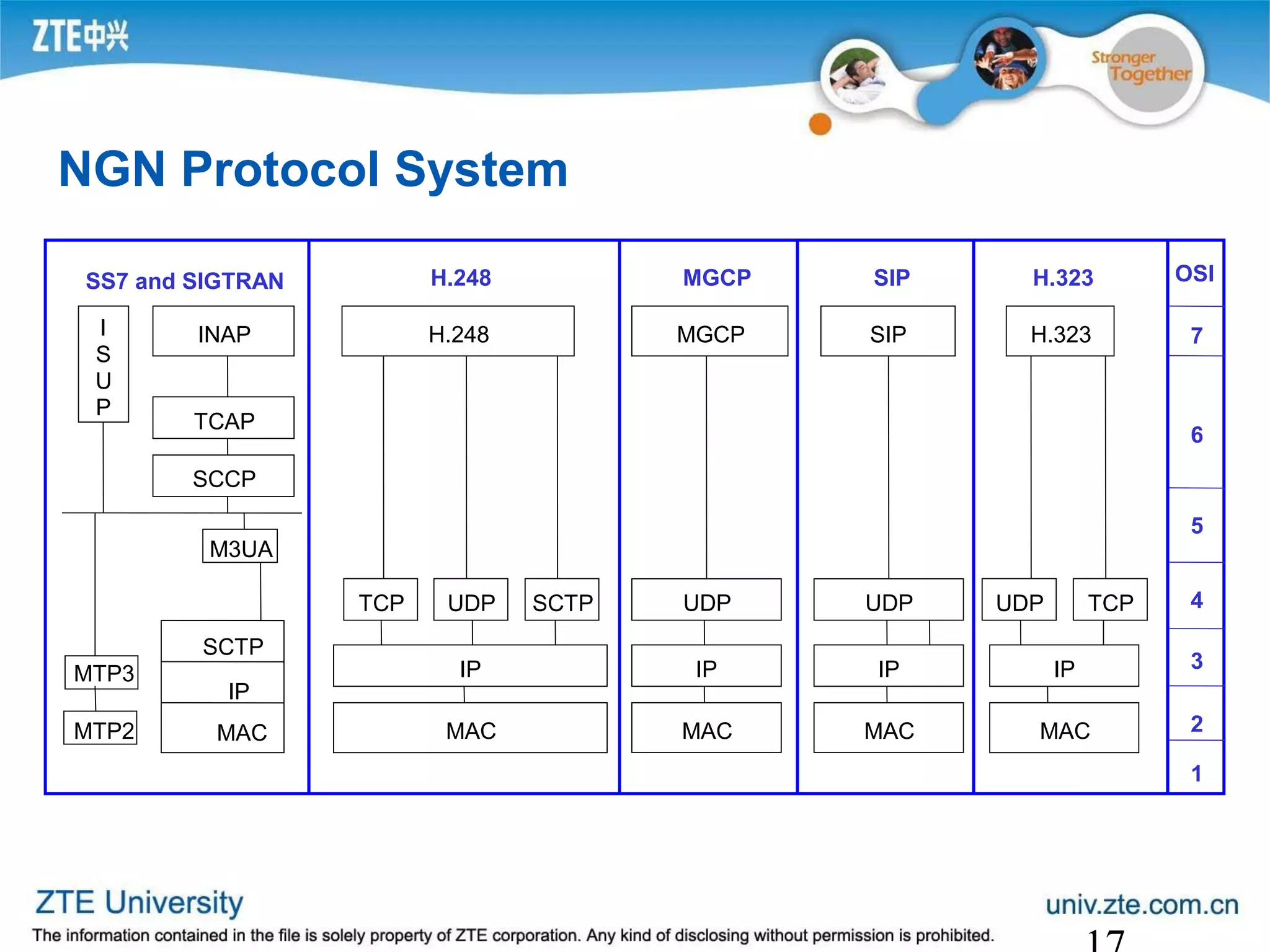 ngn overview , next generation network | PPT | Computer Networking ...