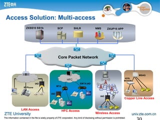 ngn overview , next generation network | PPT