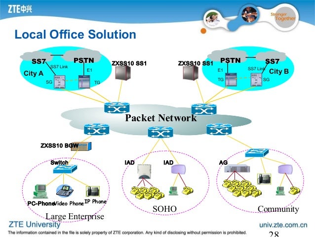 ngn overview , next generation network