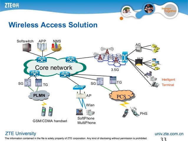 ngn overview , next generation network