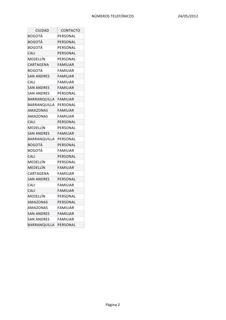 1.números telefónicos