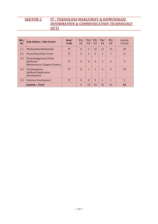 1 noss mav | PDF | Business | Business and Finance