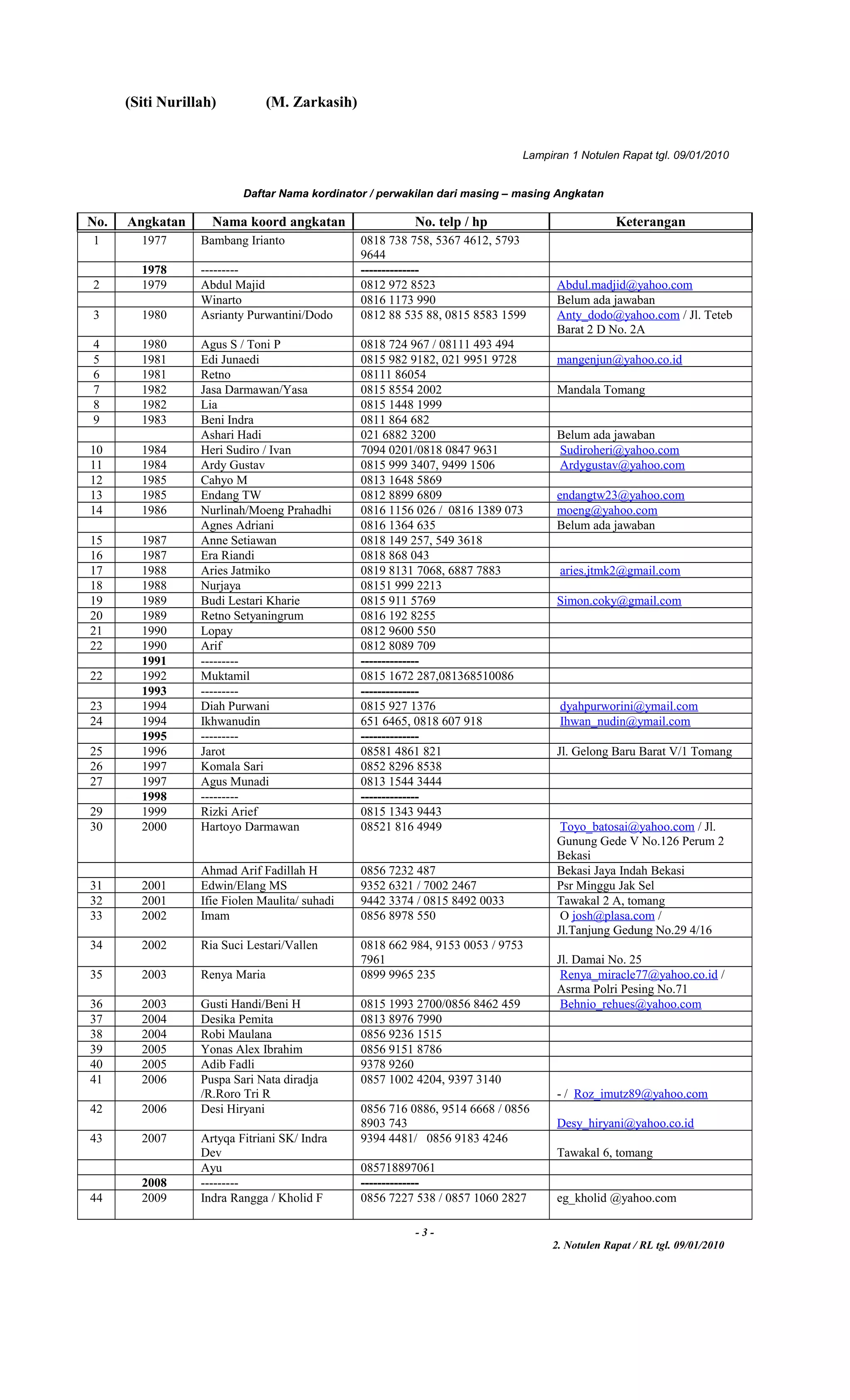 1 notulen-rapat-tgl-09-01-10-alumni-sma-23 | DOC
