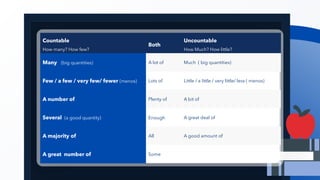 1-nouns dcefinition uses and examples ppt | PPT