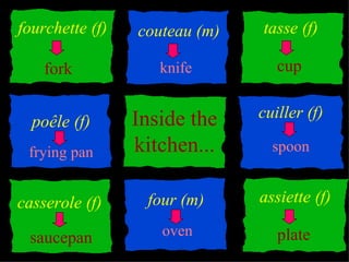 #1 French Nouns 01 | PPT