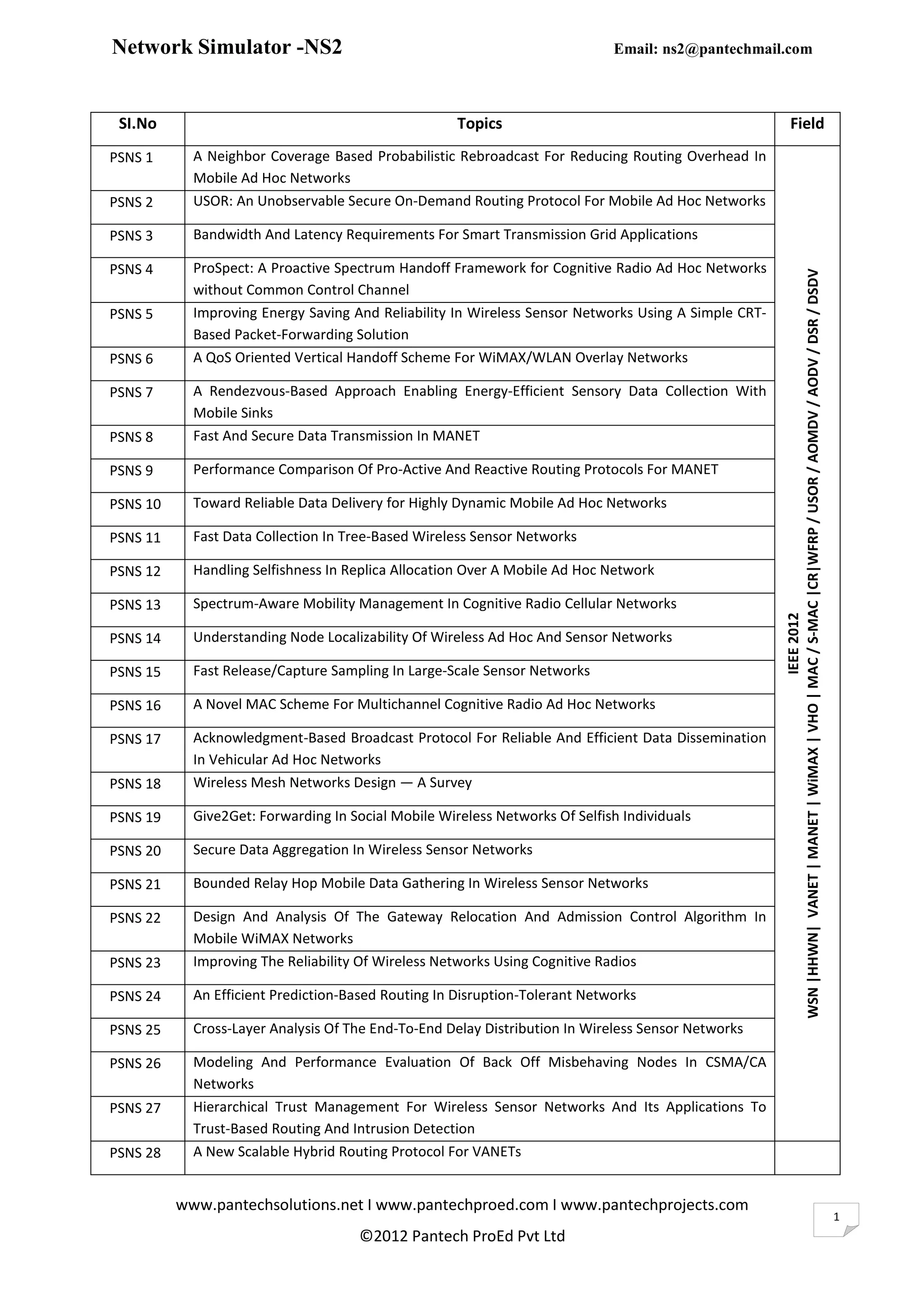 IEEE 2012 ns2_2012-13_titles.doc