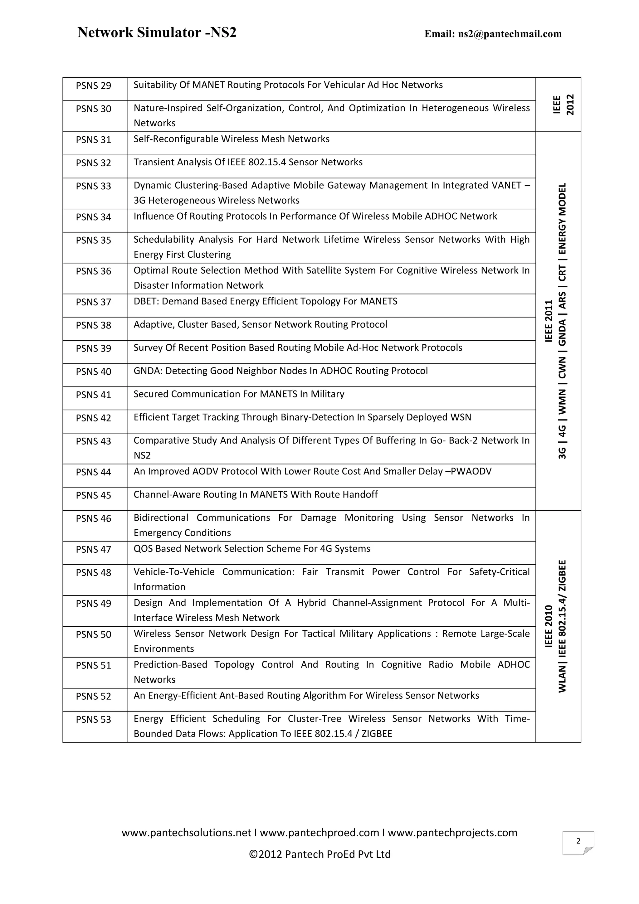 IEEE 2012 ns2_2012-13_titles.doc