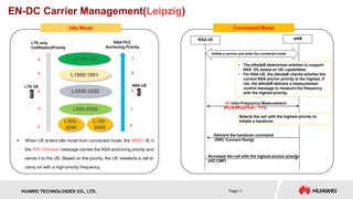 NSA Basical Procedure Introduction EMERSON EDUARDO RODRIGUES EMERSON ...