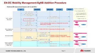 NSA Basical Procedure Introduction EMERSON EDUARDO RODRIGUES EMERSON ...