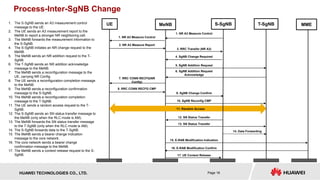 NSA Basical Procedure Introduction EMERSON EDUARDO RODRIGUES EMERSON ...