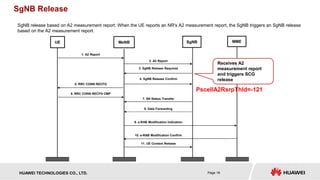 NSA Basical Procedure Introduction EMERSON EDUARDO RODRIGUES EMERSON ...