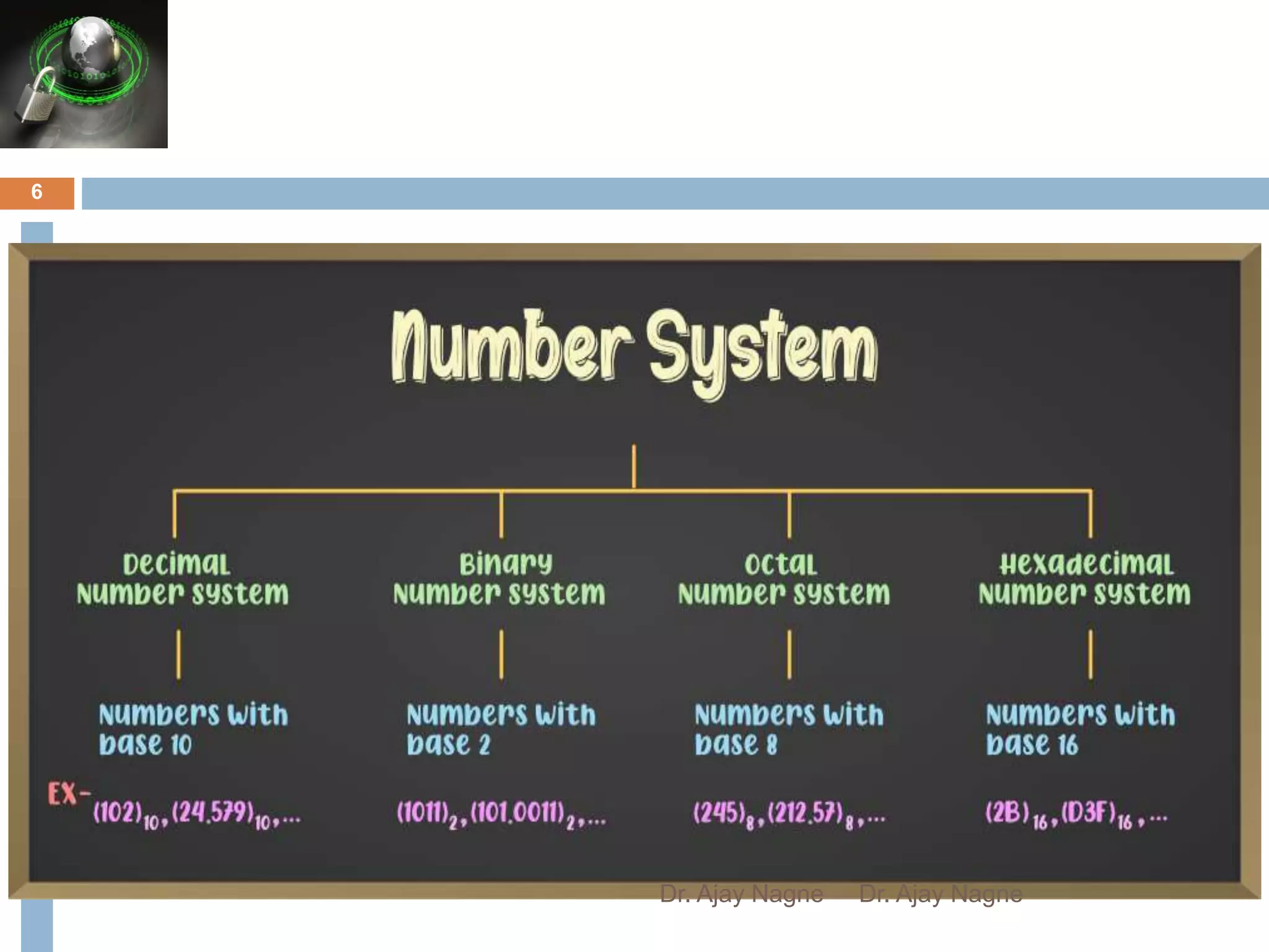 1 -- Number System & Conversion from Decimal to Other Base Number System.pptx