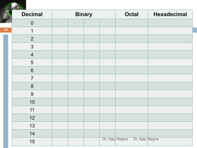 1 -- Number System & Conversion from Decimal to Other Base Number System.pptx | Free Download