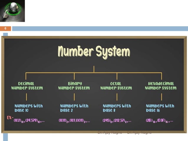 1 -- Number System & Conversion from Decimal to Other Base Number System.pptx | Free Download