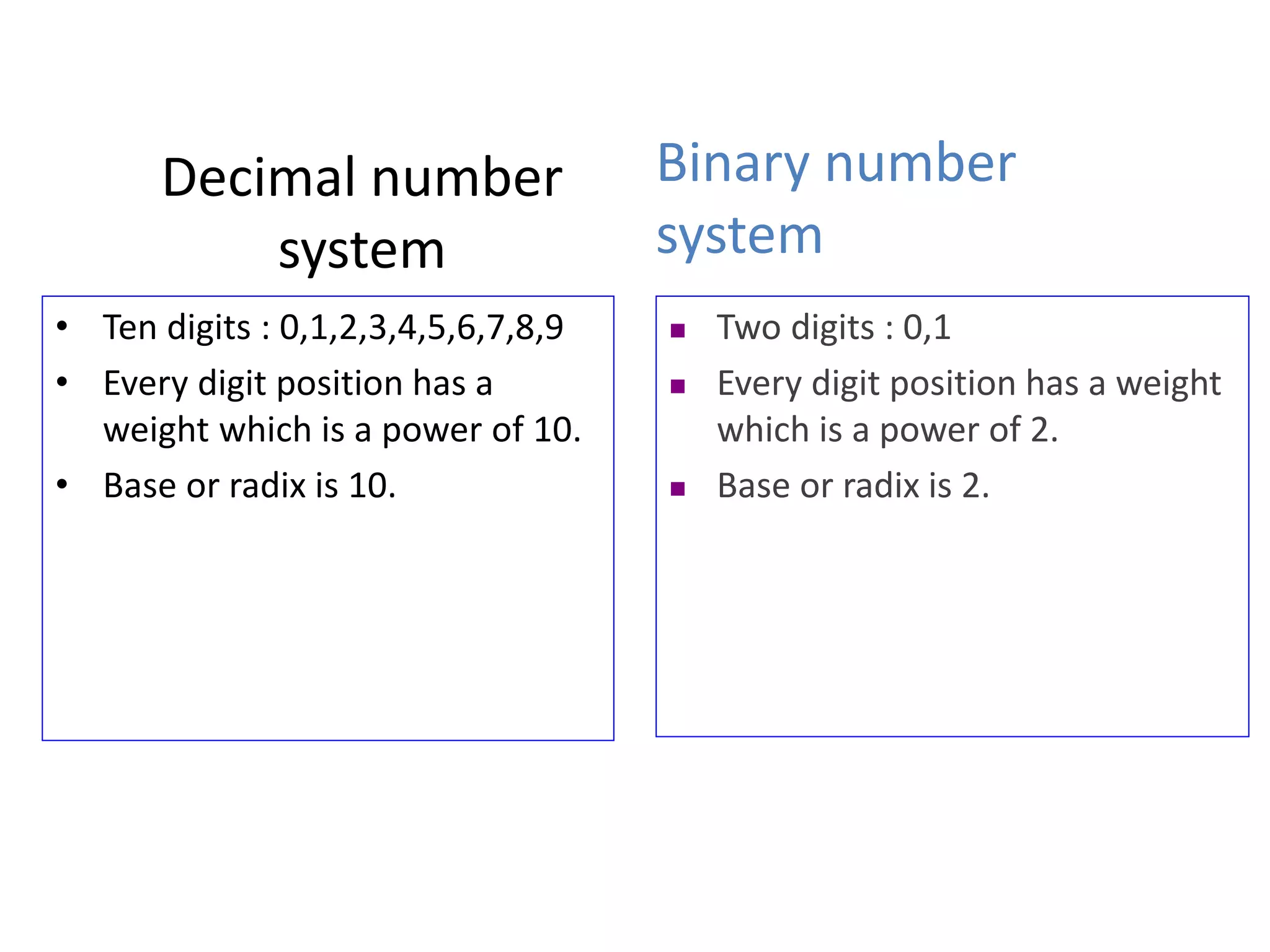 1 number systems-binary | PPTX