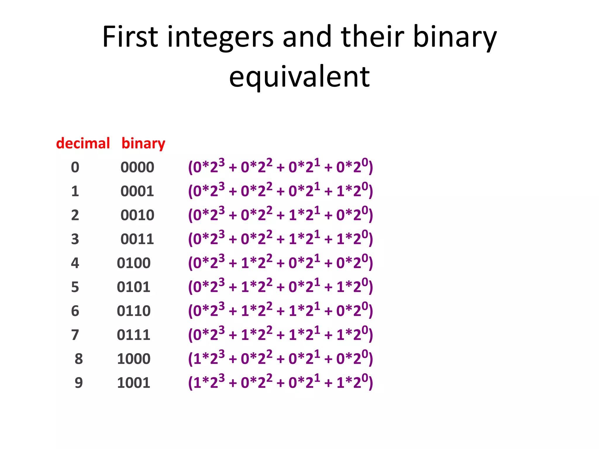1 number systems-binary | PPTX