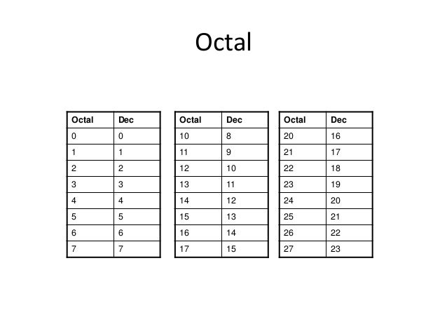 1 Number Systems Octal 