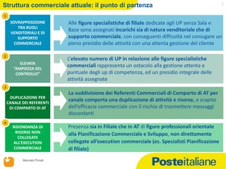 1 nuovo modello commerciale retail v10 | PPT