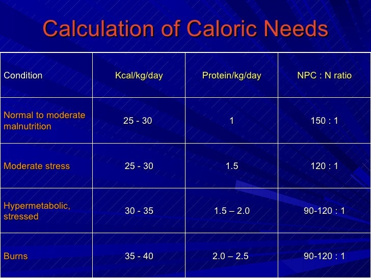 1. Nutritional Support In The Surgical Patient