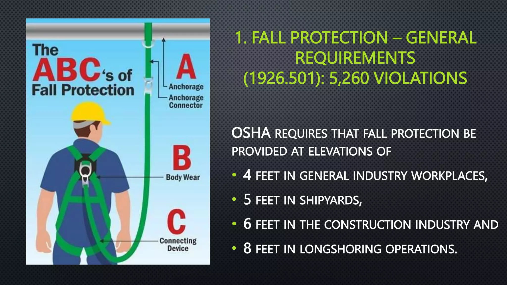 Occupational Safety & Health Administration (OSHA) 2022 update | PPTX