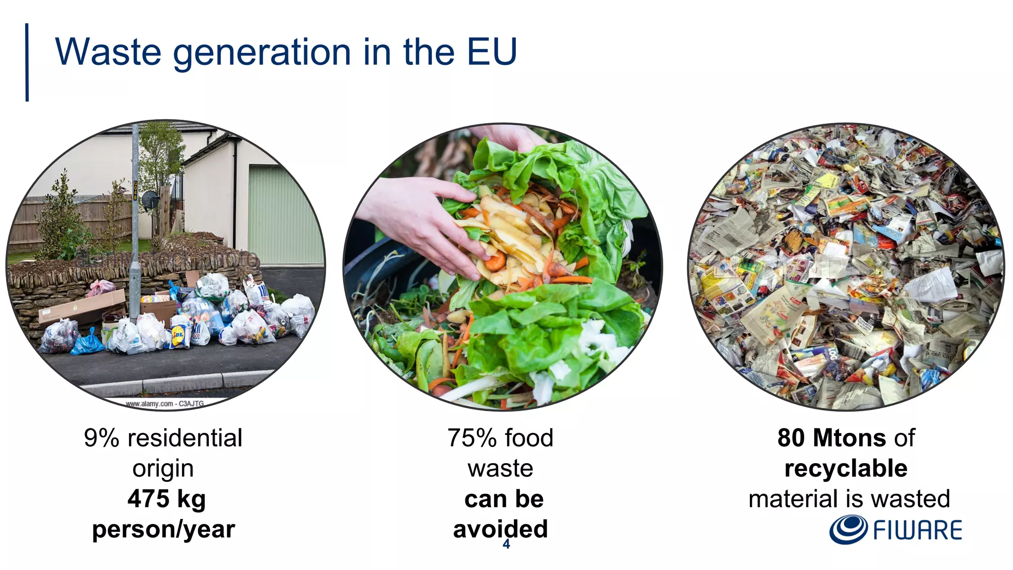 FIWARE Tech Summit - Waste4Think - Evolving Waste Management to Support ...