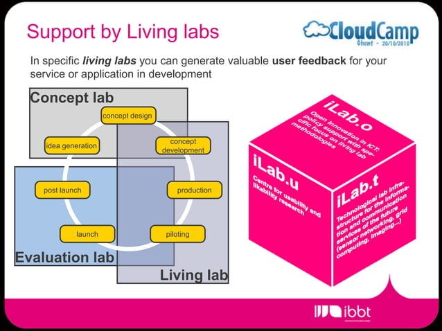 IBBT - Valorisation at Stake | PPT