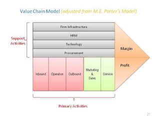 Organization and Management (OM) overview (ch.1) | PDF