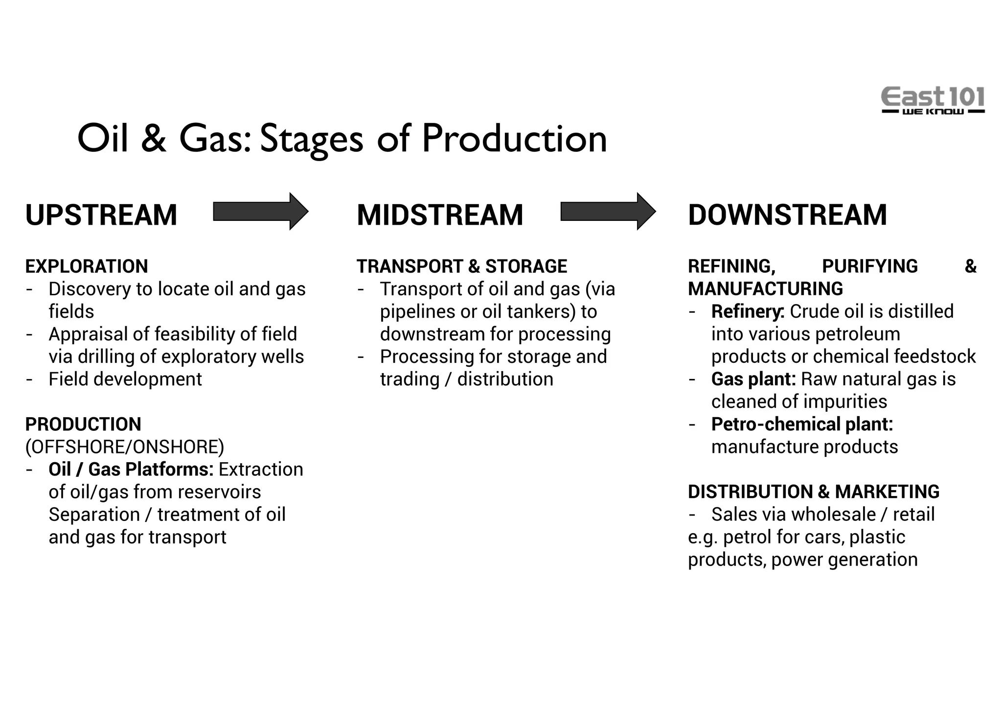 1-OnG_Overview.pdf for HYSYS simulation works | PDF