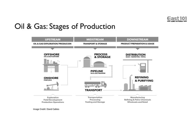 1-OnG_Overview.pdf for HYSYS simulation works | PDF